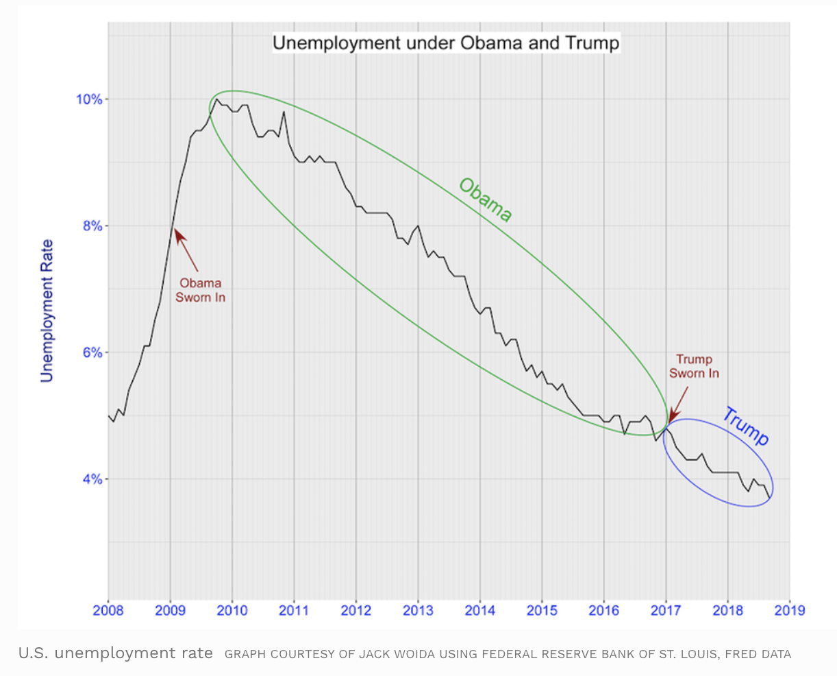 Trump Hotline Has Been Created for Americans to Leave Him a Message